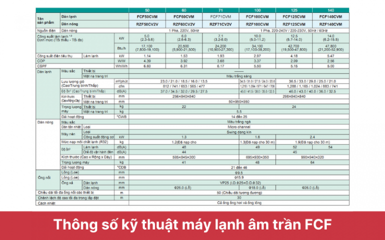 Máy Lạnh Âm Trần Daikin FCF60CVM/RZF60CV2V (2.5 Hp, Inverter)