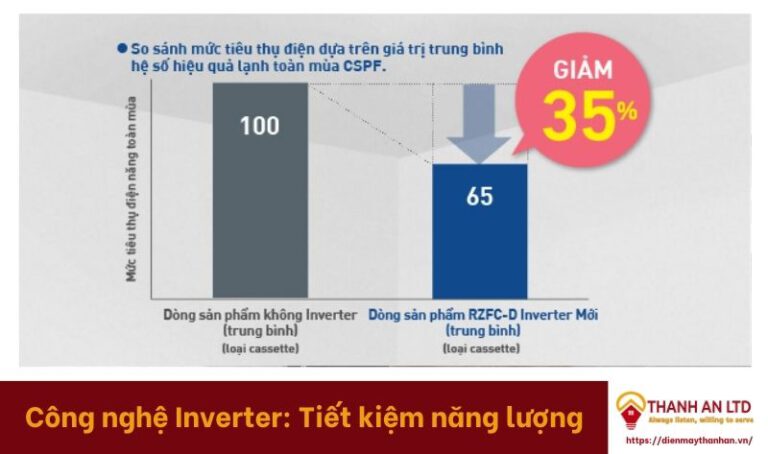 Máy Lạnh Âm Trần Daikin FCF60CVM/RZF60CV2V (2.5 Hp, Inverter)