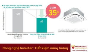Máy Lạnh Âm Trần Daikin FCFC50DVM/RZFC50DVM (2.0 Hp, Inverter)