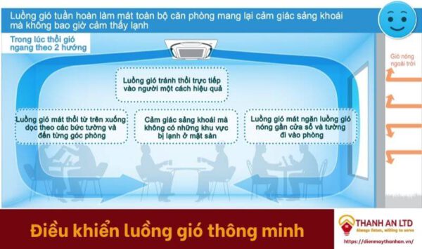 Máy Lạnh Âm Trần Daikin FCFC50DVM/RZFC50DVM (2.0 Hp, Inverter)