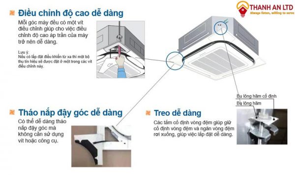 Máy Lạnh Âm Trần Daikin FCFC50DVM/RZFC50DVM (2.0 Hp, Inverter)