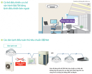 Máy Lạnh Âm Trần Daikin FCFC50DVM/RZFC50DVM (2.0 Hp, Inverter)