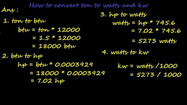 BTU là gì? Cách đổi BTU sang KW, HP chính xác nhất