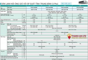 Máy Lạnh Giấu Trần Ống Gió Daikin 4HP FBA100BVMA Inverter