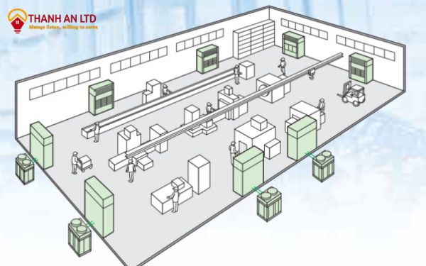 Điều Hoà Âm Trần Nối Ống Gió Daikin FDR06NY1R1 60000 BTU Inverter