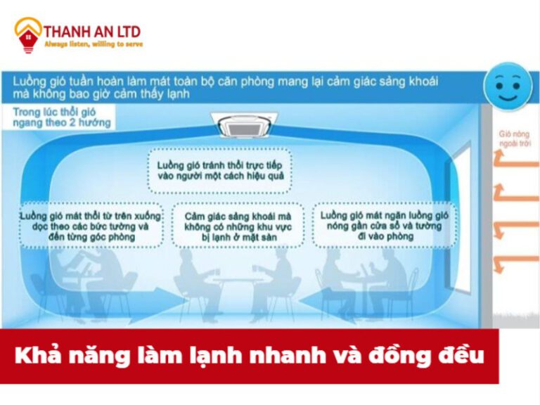 Máy Lạnh Âm Trần Daikin FCFC50DVM/RZFC50DVM (2.0 Hp, Inverter)